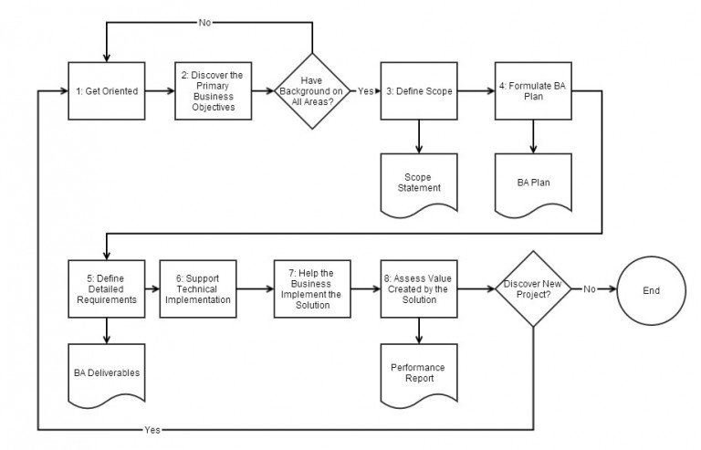 How Canadian Pie Works? – Canadian Pie